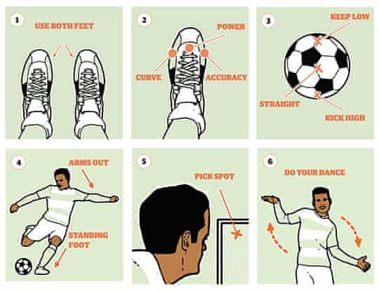 How To Kick A Soccer Ball - The Ultimate Guide To Soccer Kicks!