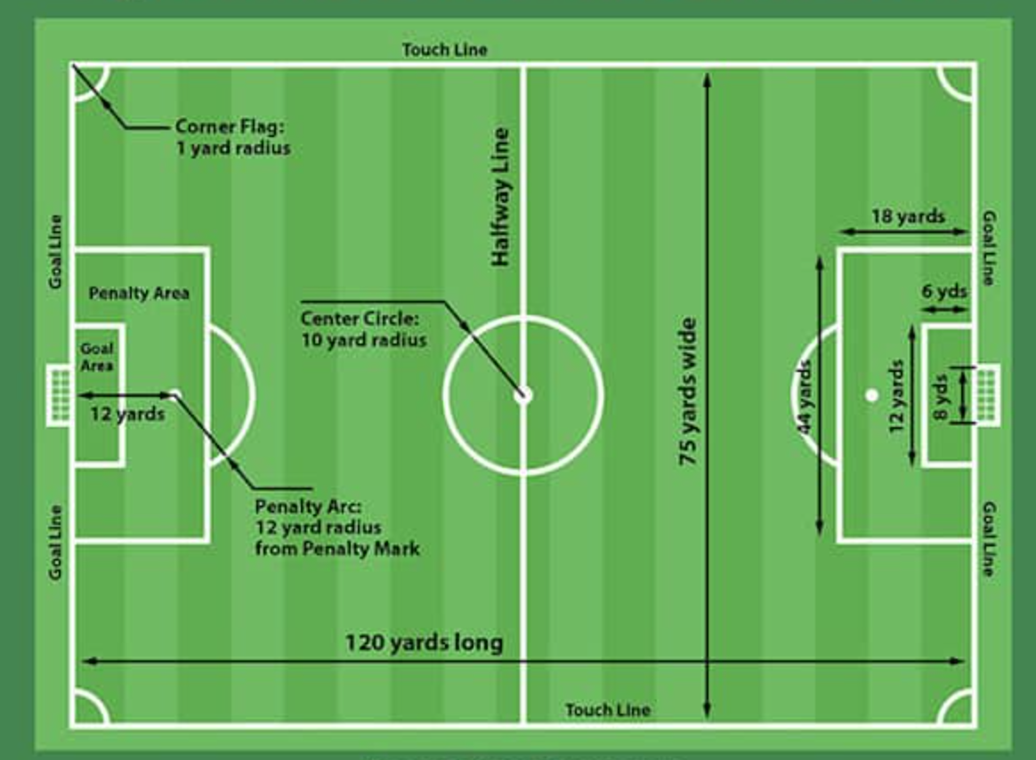 10 RULES OF SOCCER: Basic Rules & Offsides Explained 10 RULES OF SOCCER: Basic Rules & Offsides Explained